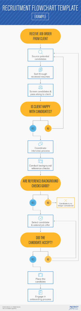 HR Basics: What Is a Recruitment Flowchart, and How Do I Make One Today?